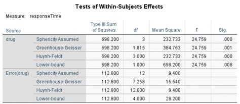 How To Perform A Repeated Measures Anova In Spss