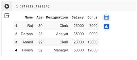 Dataframe Practice Questions With Solutions Part 4 Attributes And