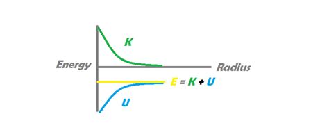 Escape Velocity Physics Book