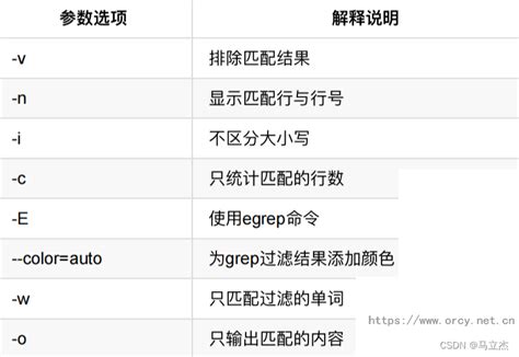 Linux中的grep命令详解linux Grep Csdn博客