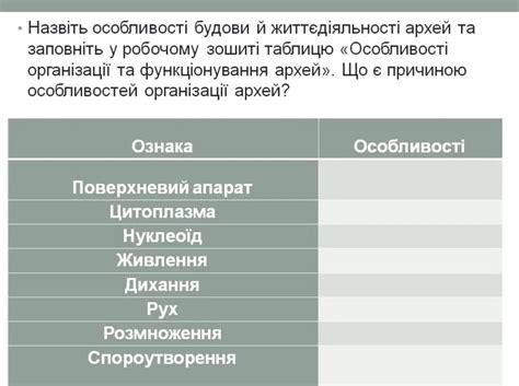 Назвіть особливості будови й життєдіяльності архей та заповніть у