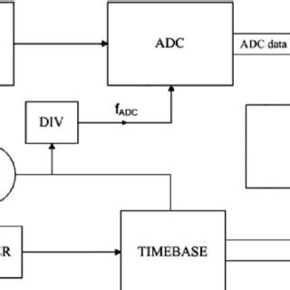 The Instrument Schema Download Scientific Diagram