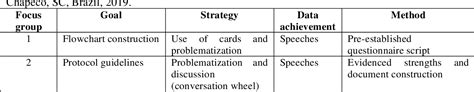 Table 1 From Construction Of A Nursing Flowchart And Protocol For Syphilis Management In Primary