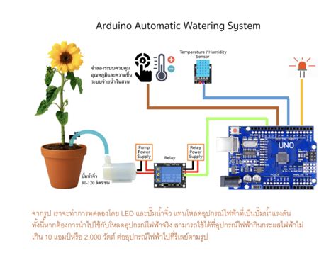 ชุดเรียนรู้ ชุดทดลองโปรแกรม Arduino Kit ทดลองได้ 14 Lab พร้อมไฟลต์