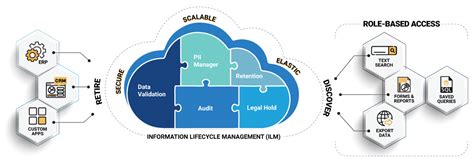 Application Retirement On The Cloud SOLIXCloud