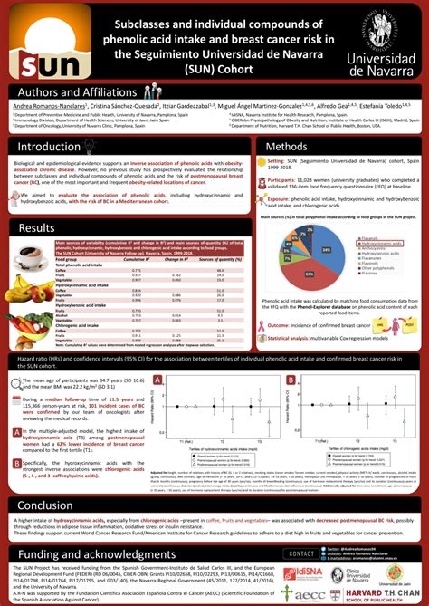 Pdf Subclasses And Individual Compounds Of Phenolic Acid Intake And