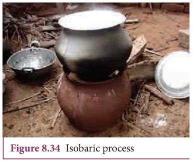 Isobaric Process Thermodynamics