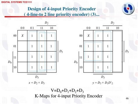 Ppt Other Combinational Logic Circuits Powerpoint Presentation Free Download Id632539
