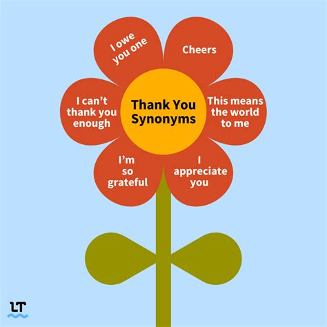 13 Other Ways To Say Thank You—formal And Casual Synonyms Languagetool Insights