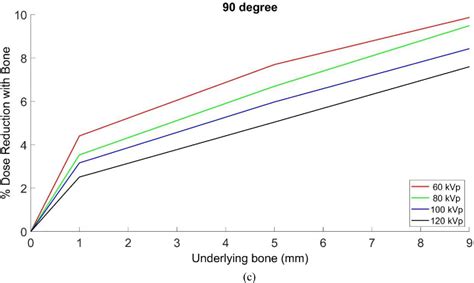 Figure 3 From The Effect Of Underlying Bone On The Beam Angular
