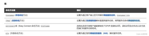 oracle sqlnet ora配置文件 csdn博客