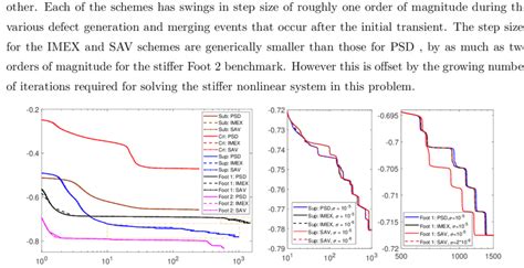 Left System Energy Verses Time On A Semilog X Scale For Each Of The