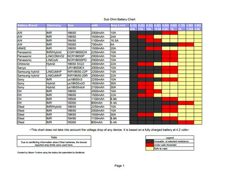 Ohm Chart For Electronic Cigarettes
