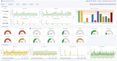 Looking For The Perfect Dashboard InfluxDB Telegraf And Grafana