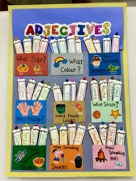 Pronoun Chart Pronoun Project English Grammar Chart Pronoun Chart Tlm