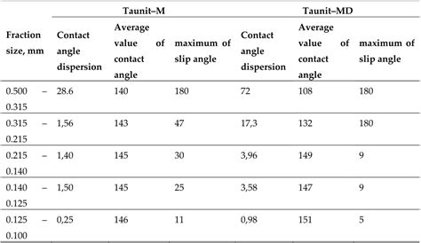 pdf simple method of creating hydrophobic surfaces based on modified