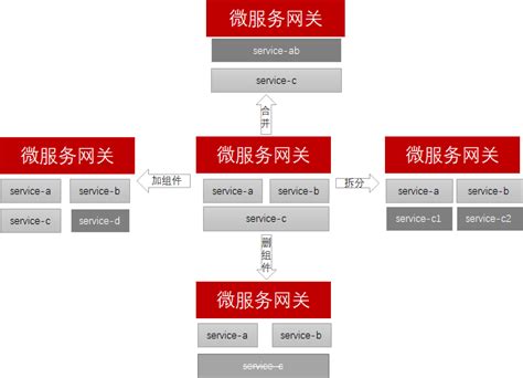 韧性架构设计 Java Chassis 开发指南