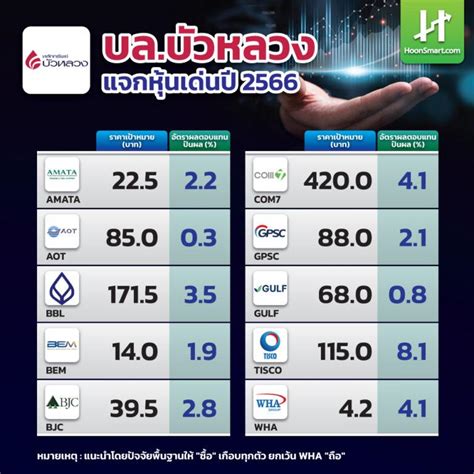 บลบัวหลวงแนะเพิ่มพอร์ต เชียร์ 10 หุ้นเด่น เป้าขาย 1811 ครึ่งปีหน้า