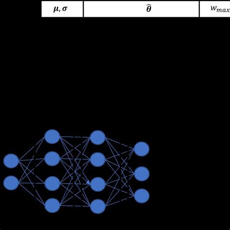 decoding procedure from the bit stream to reconstruct the image ed