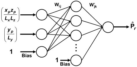 Gas Permeation Model Of Mixed Matrix Membranes With Embedded Impermeable Cuboid Nanoparticles
