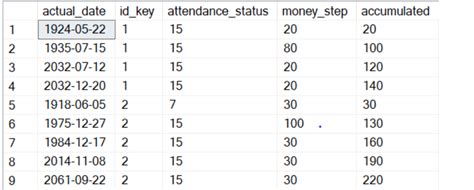 sql how to generate multiple sums within a column stack overflow