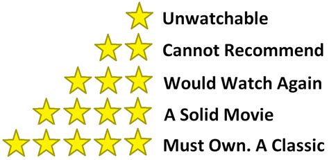 Five Star Film Image