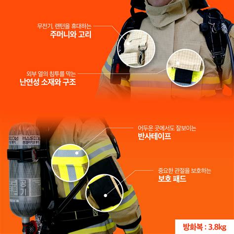 대한민국 국가보훈부 여러분은 소방관의 방화복에 대해 얼마나 알고 계신가요 화재 진압에 필요한 특수