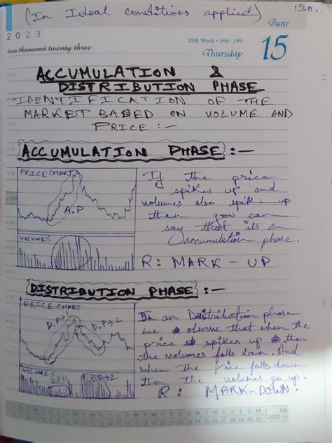 Accumulationanddistribution Pdf