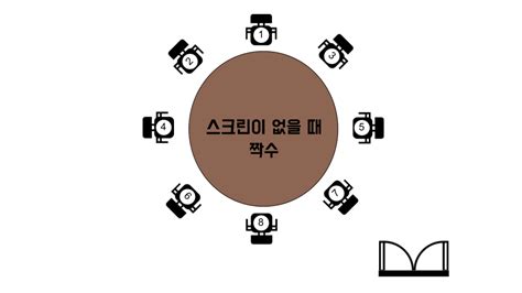 ﻿회의 세미나 좌석배치에 숨겨진 비밀 스페이스코웍 Best Of Work