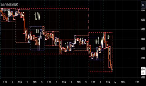 Candlestick Analysis — Trend Analysis — Indicators And Signals