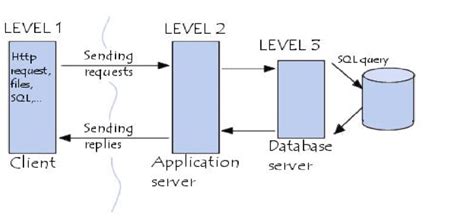 Client Server Architecture Download Scientific Diagram