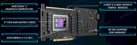 Amd Rounds Out “aldebaran” Gpu Lineup With Instinct Mi210