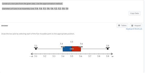 Solved Construct a box plot from the given data. Use the | Chegg.com