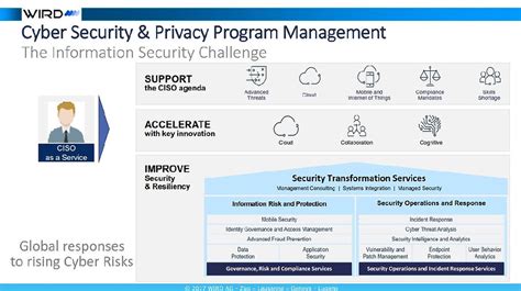 CISO As A Service Wird