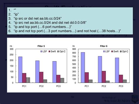 Ppt Swift A Fast Dynamic Packet Filter Powerpoint Presentation Free