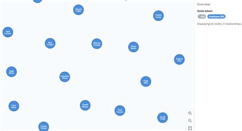 GitHub HarpreetBSingh Neo J Basic Employees And Tasks Graphs And Queries Using Neo J I