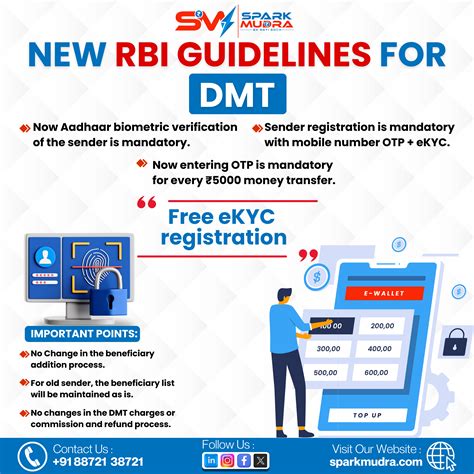 Forgot Password Sparkmudra Forgot Password Sparkmudra