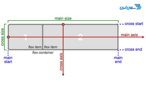 آموزش flexbox کامل و رایگان