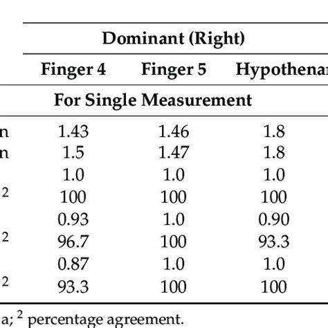 Longitudinal And Transverse Lines To Standardize The Measurements