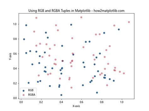 How To Select And Use Colors In Matplotlib A Comprehensive Guide