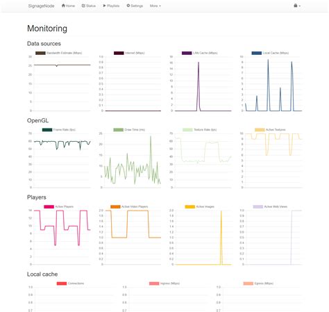 Targetr Digital Signage