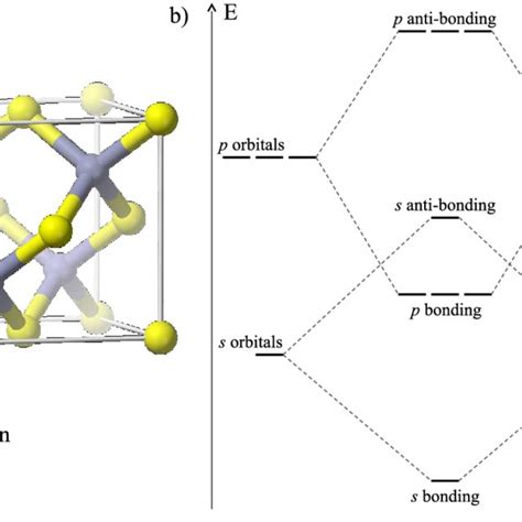 1 A Zinc Blende Crystal Elementary Cell Both Cdte And Znte