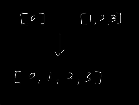 Python 배열안에 배열의 요소 넣기 Extend Python 배열안에 배열의 요소 넣기 Extend