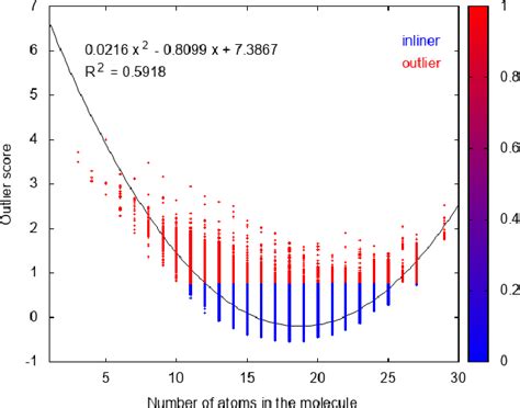 Understanding The Structure Of Qm B And Qm Quantum Mechanical Datasets