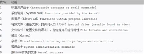 【linux】一步一步学linux——man命令有问题找男人13linux Man Examples Csdn博客