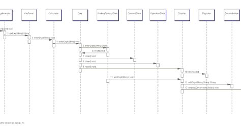 Sequence Diagram Kosem Blog
