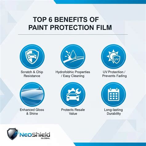 Neo Shield Ppf At ₹ 20000roll Tpu Ppf In New Delhi Id 2857649926973