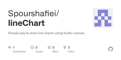 github spourshafiei linechart simple way to draw line charts using