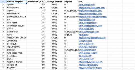 All Brands On Ltk With Their Commission Rate Magic Of Clothes
