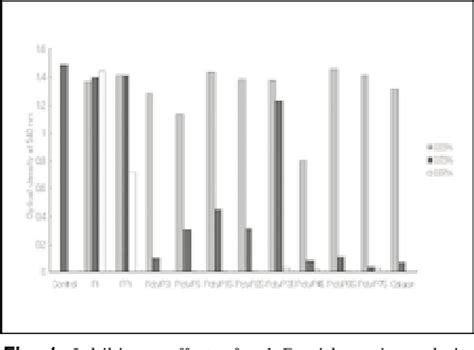 Figure 1 From Antibacterial Effect Of Polyphosphate On Endodontopathic
